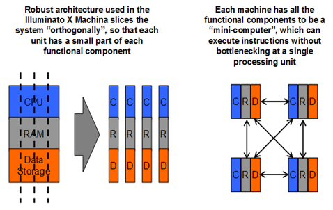 Introducing the IXM Micro SD Cell